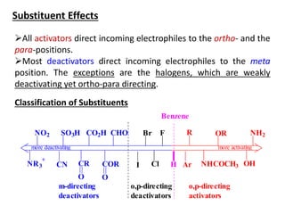 Electrophilic aromatic substitution reactions | PPTX