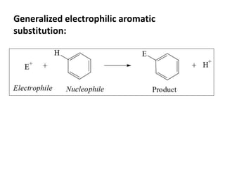 Electrophilic aromatic substitution reactions | PPTX