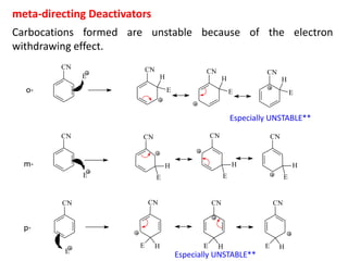 Electrophilic aromatic substitution reactions | PPTX