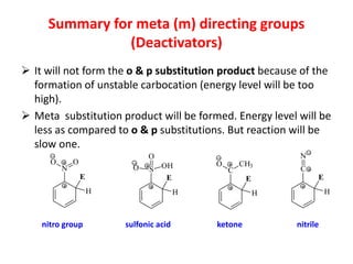 Electrophilic aromatic substitution reactions | PPTX