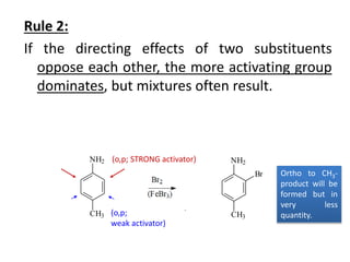 Electrophilic aromatic substitution reactions | PPTX