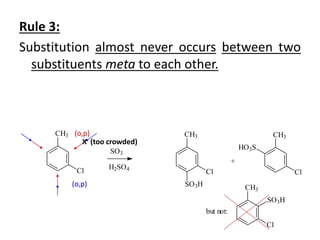 Electrophilic aromatic substitution reactions | PPTX