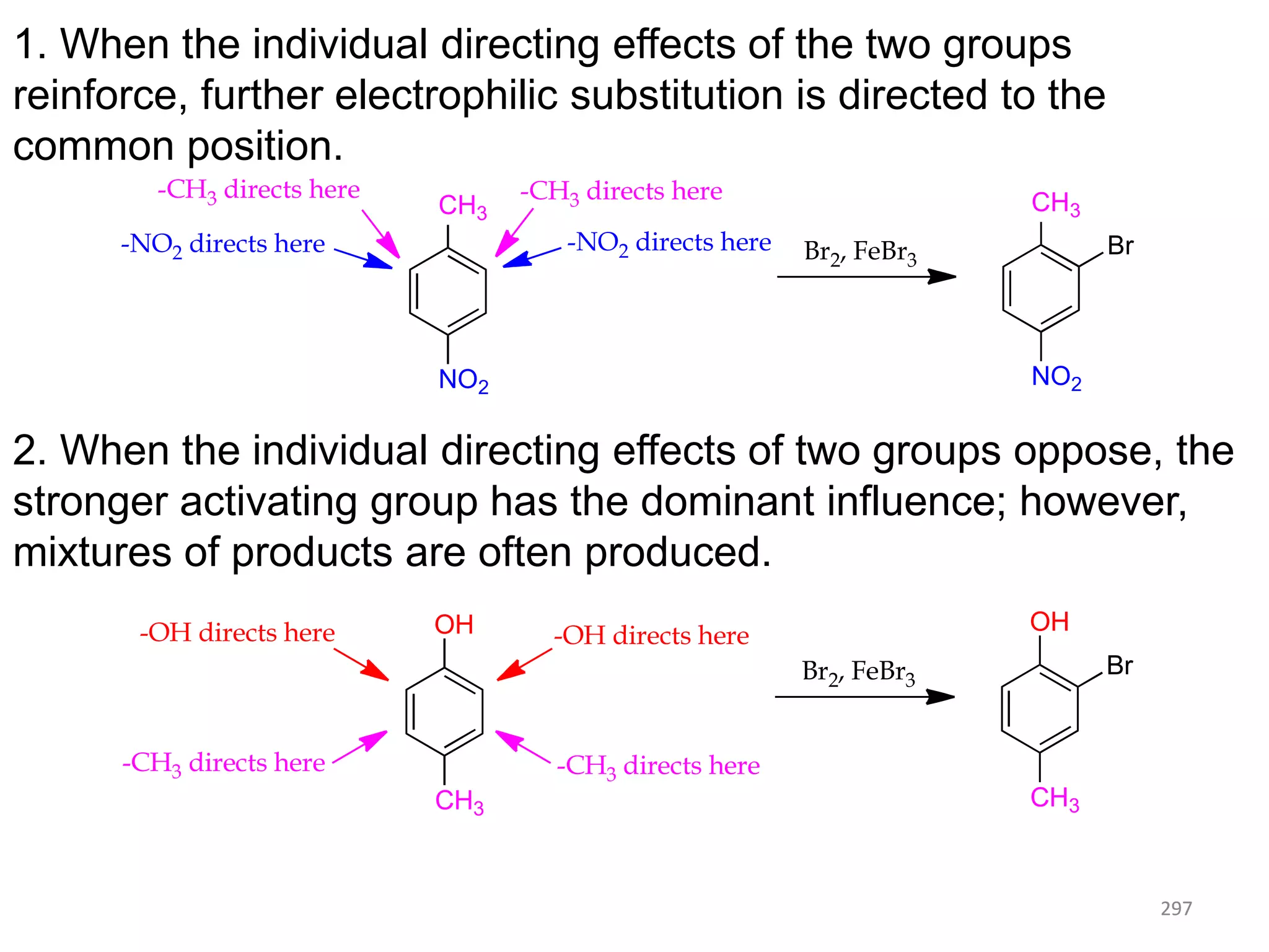 Electrophilic reaction.ppt