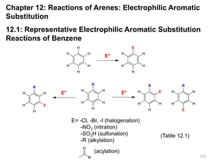 Electrophilic reaction.ppt