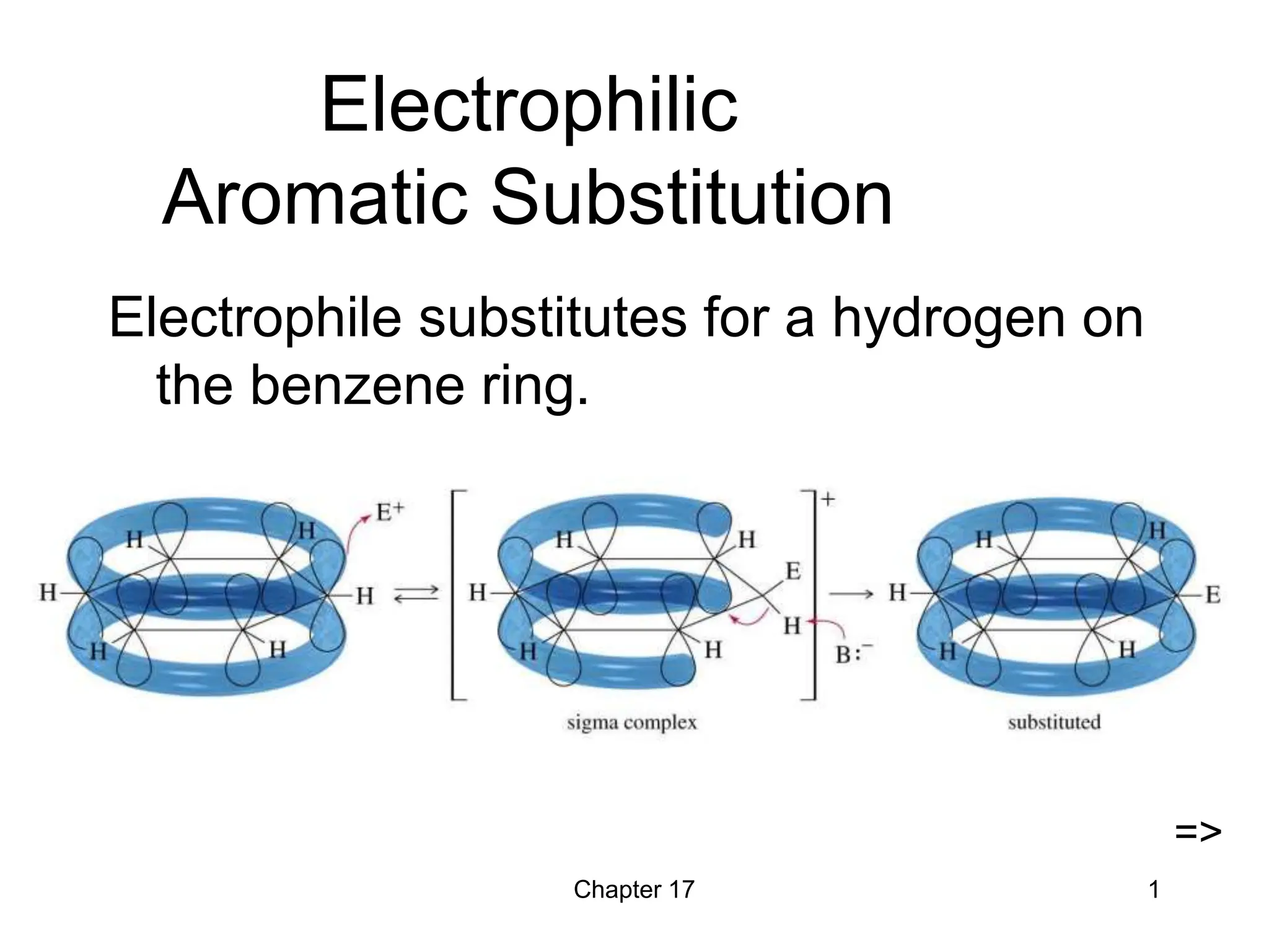 Electrophilic substitution reaction of chem | PPT