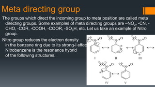 Electrophilic substitution reaction..ncert HYDROCARBONS | PPT