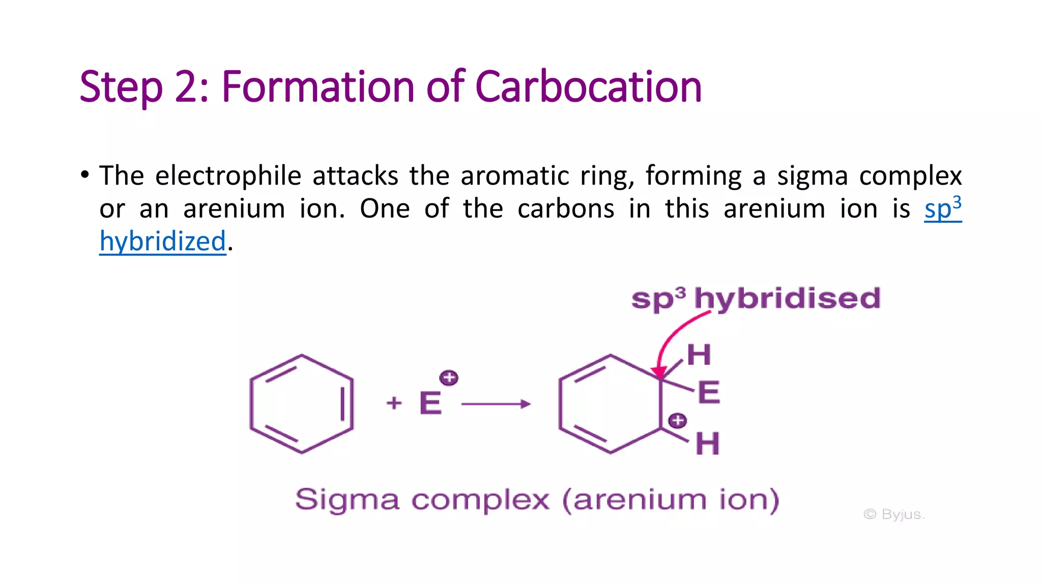 Electrophilic substitution reaction.pptx