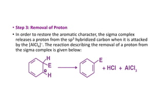 Electrophilic substitution reaction.pptx