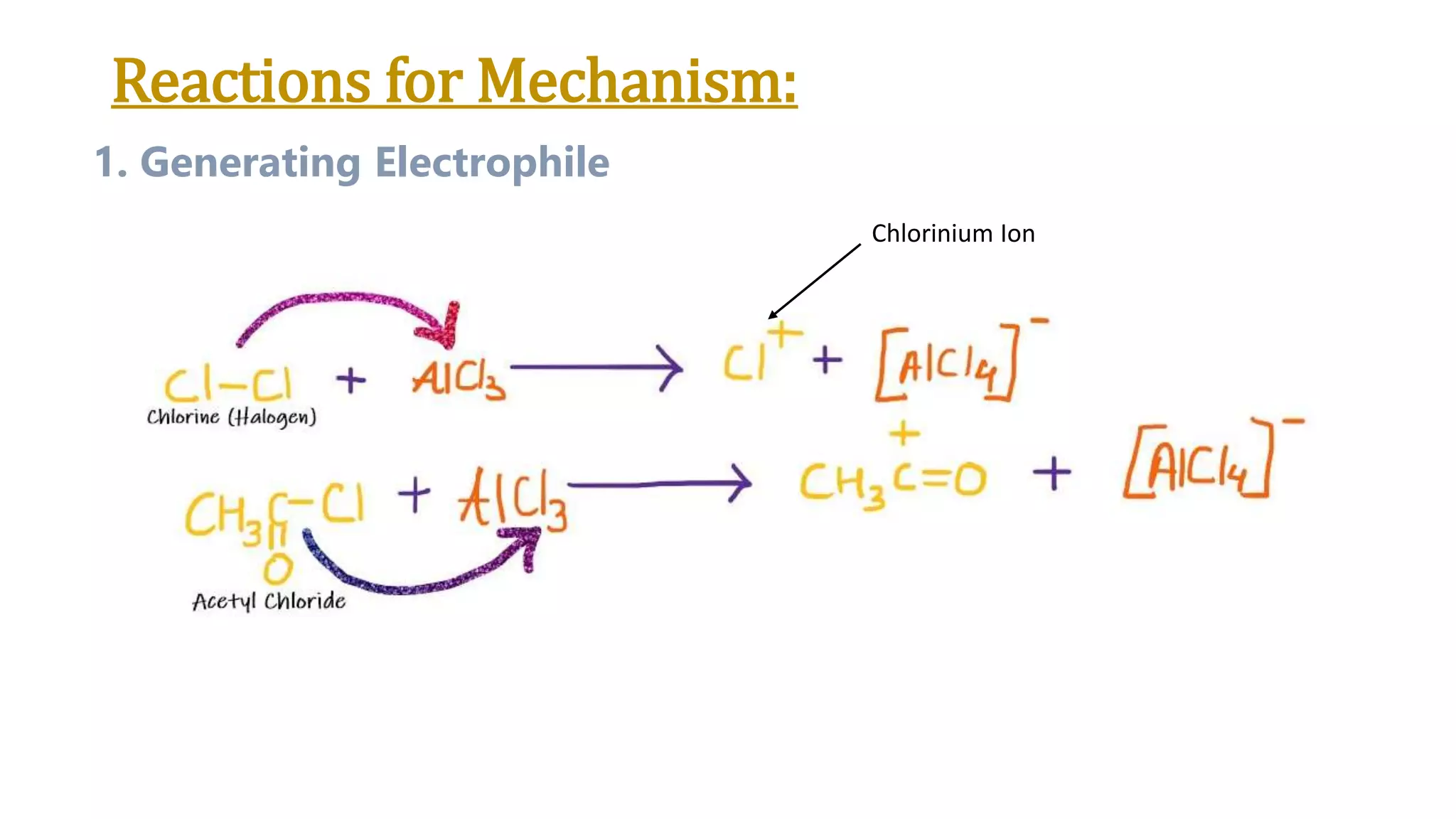 Electrophilic Substitution reactions | PPTX