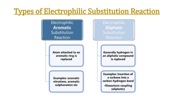 Electrophilic Substitution reactions | PPTX | Chemistry | Science