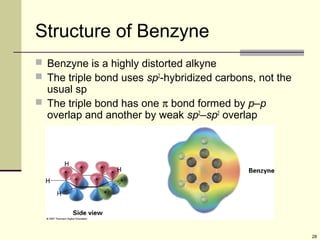 Electrophillic substitution of benzene | PPT