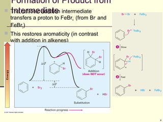 Electrophillic substitution of benzene | PPT