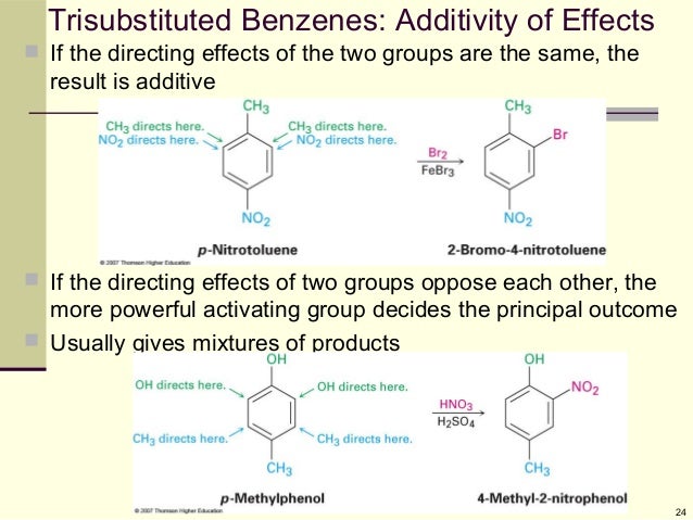 Electrophillic substitution of benzene