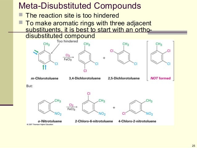 Electrophillic substitution of benzene