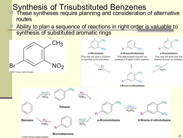 Electrophillic substitution of benzene