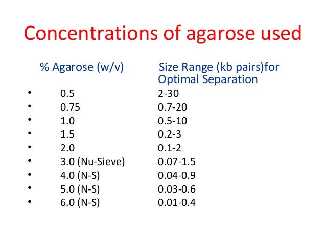 Agarose Gel Electrophoresis