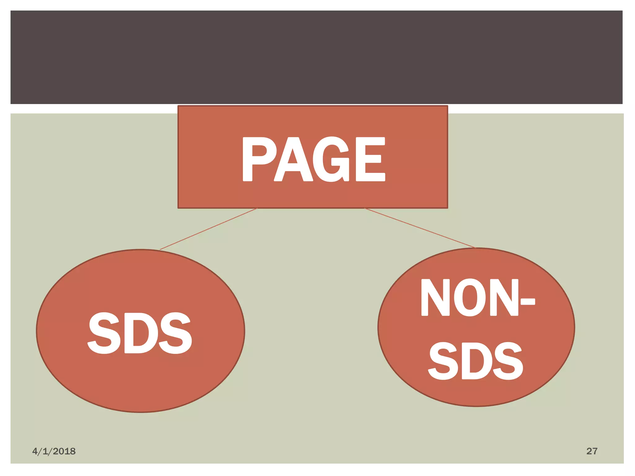 Electrophoresis-PAPER ELECTROPHORESIS,GEL ELCTROPHORESIS, PAGE-SDS AND ...