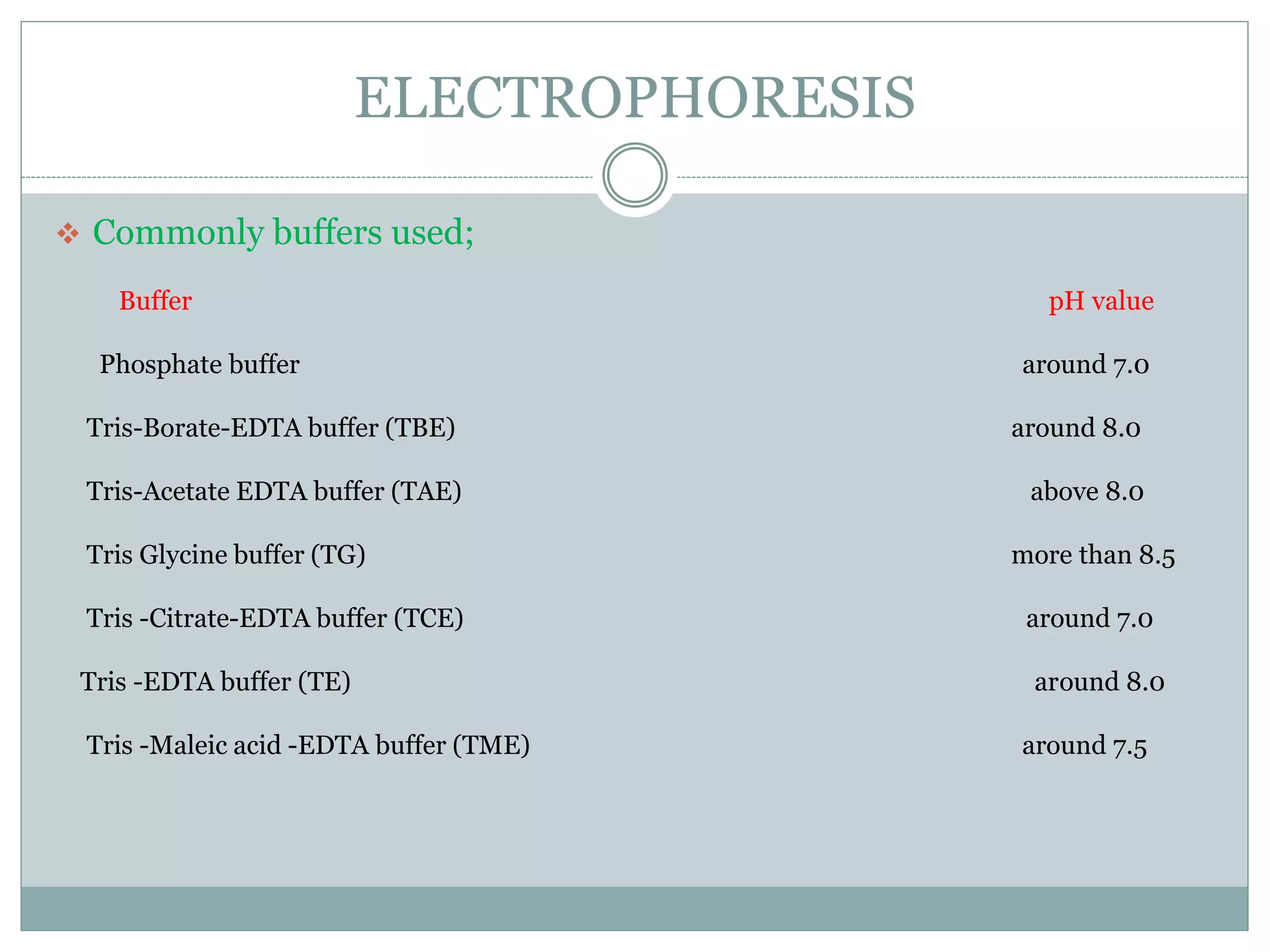 Electrophoresis | PPTX