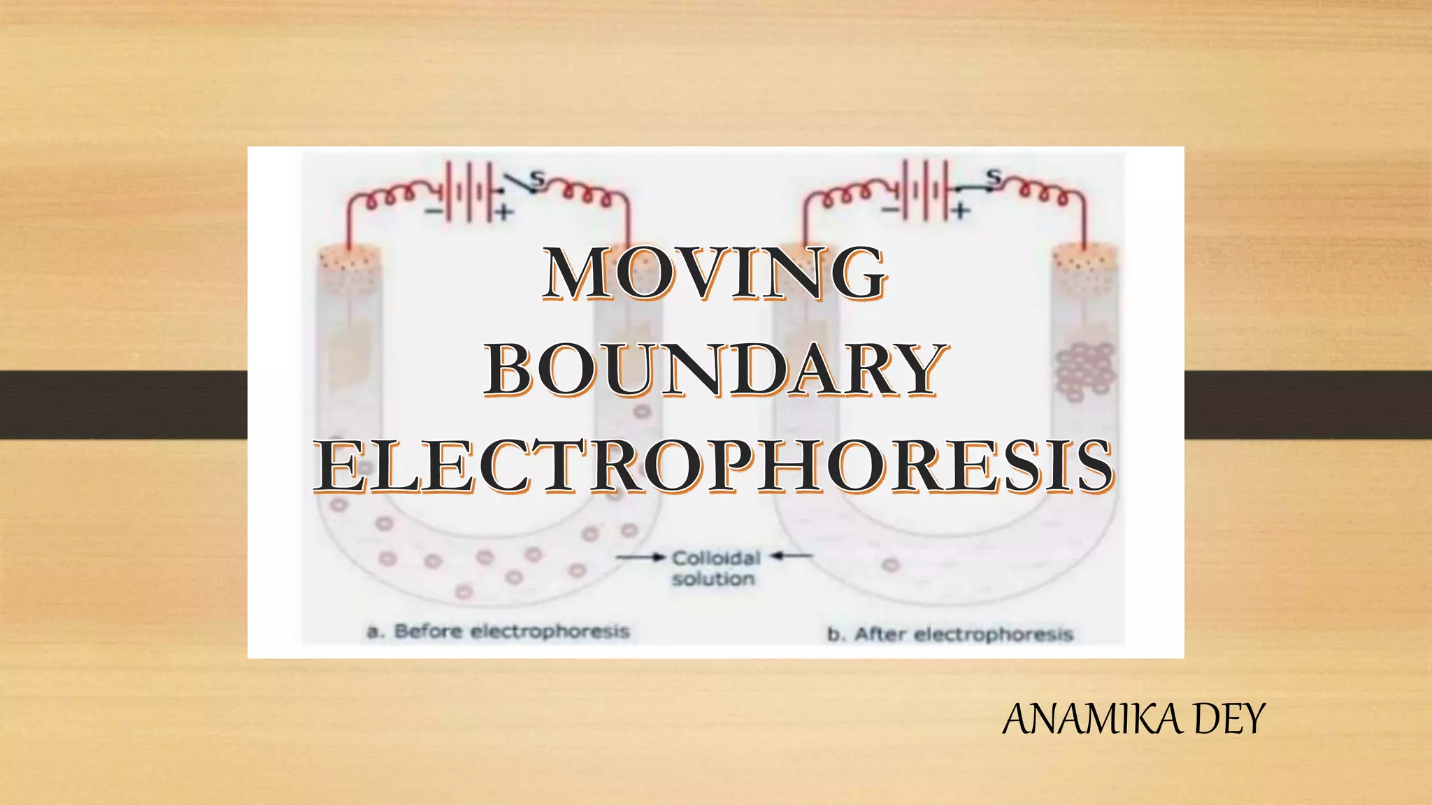 Moving Boundary Electrophoresis by Anamika Dey | PPTX