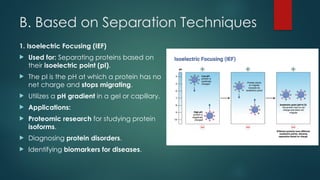 electrophoresis, its types and detailed procedure | PPT