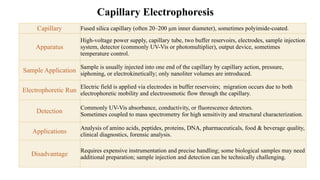 ELECTROPHORESIS.pptx Electrophoresis – B. Pharmacy 7th Sem (IMA, Unit 4 ...