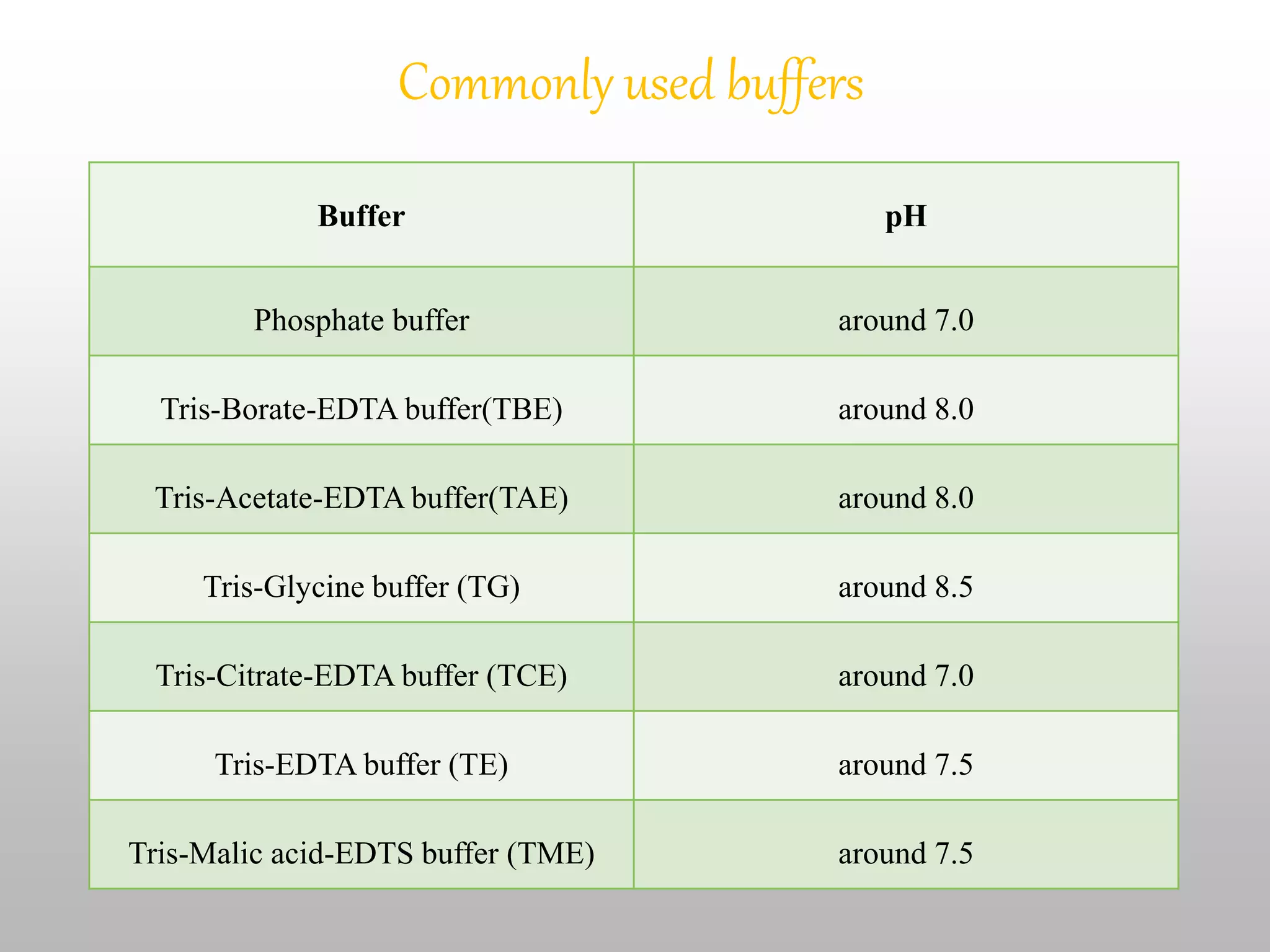 Electrophoresis and its types .pptx