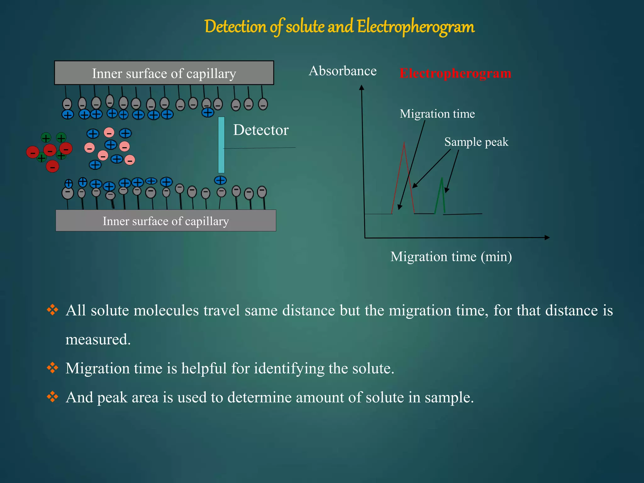 Electrophoresis and its types .pptx