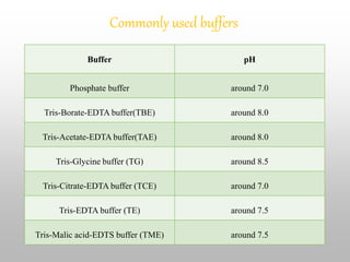 Electrophoresis and its types .pptx