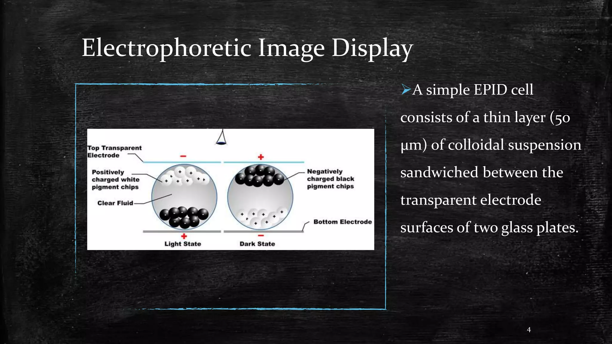 Electrophoretic display technology | PPTX