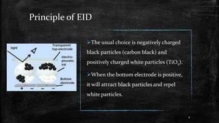 Electrophoretic display technology | PPTX