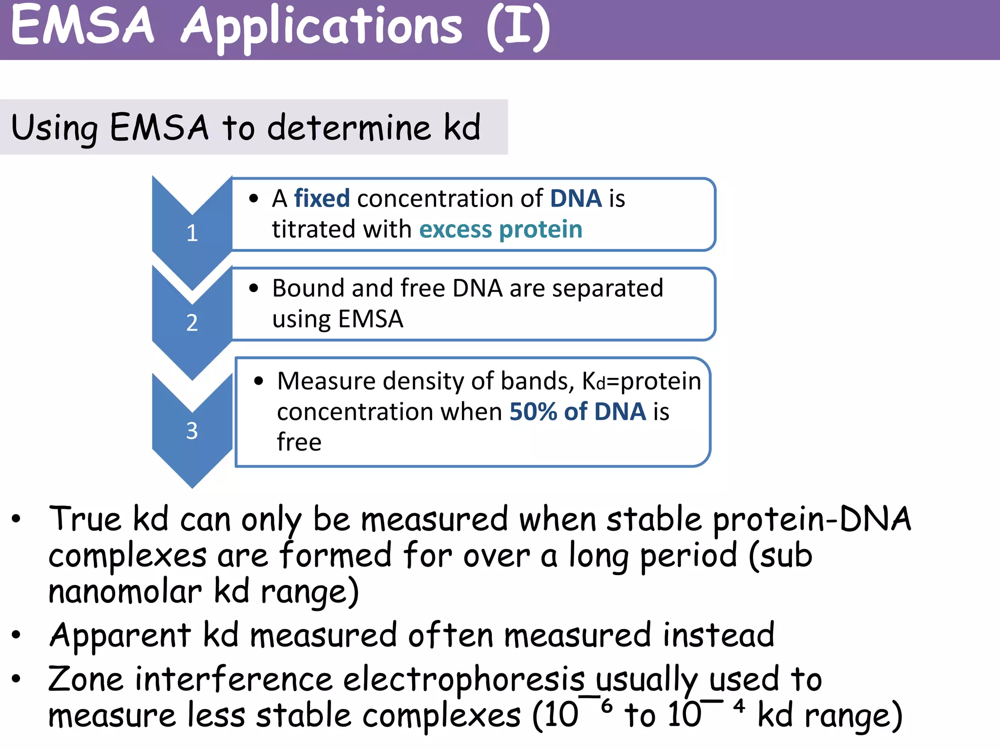 ''Electrophoretic Mobility Shift Assay'' by KATE, Wisdom Deebeke | PPTX