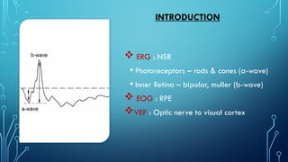 Electrophysiological Tests - ERG, EOG, VEP in ophthalmology.pptx