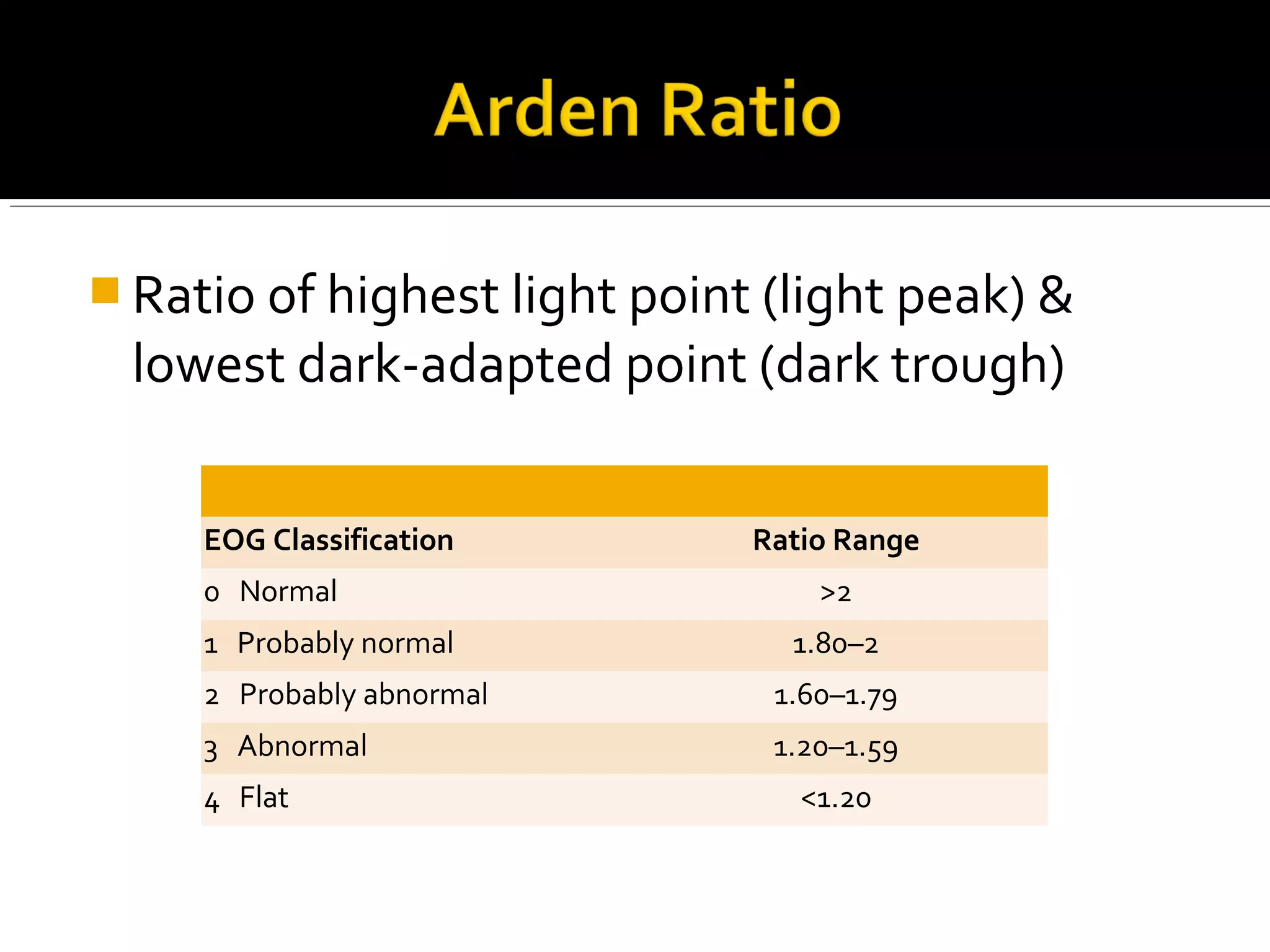 Electrophysiology | PPT