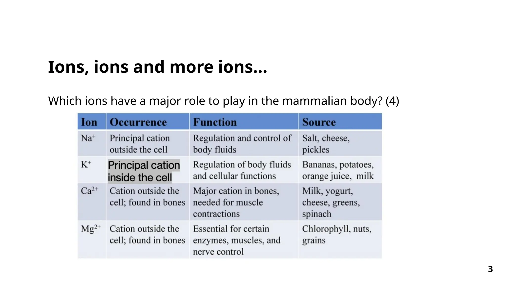 introduction to ions in the body, electrophysiology | PPT