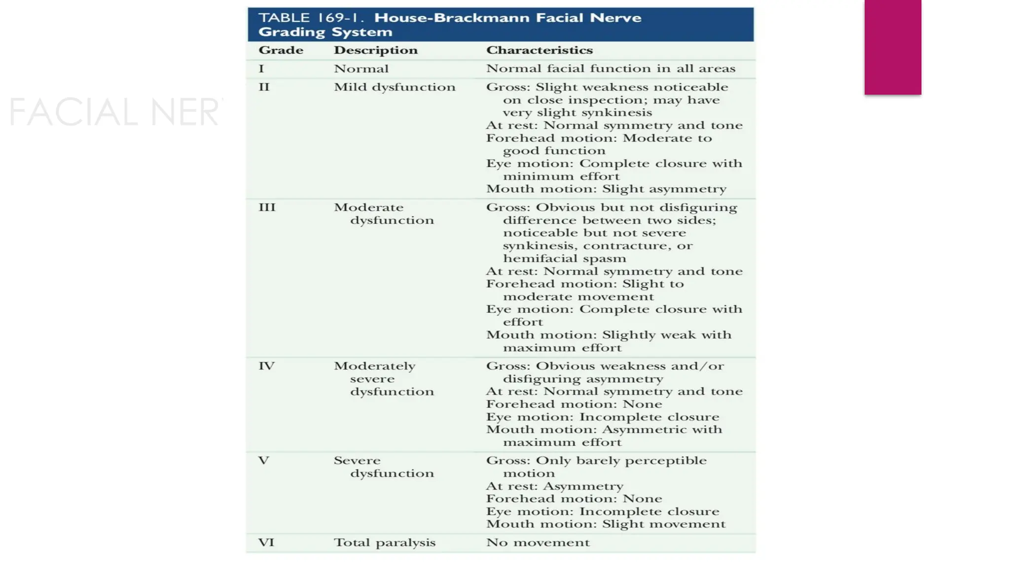 electrophysiology and monitoring of facial nerve.pptx