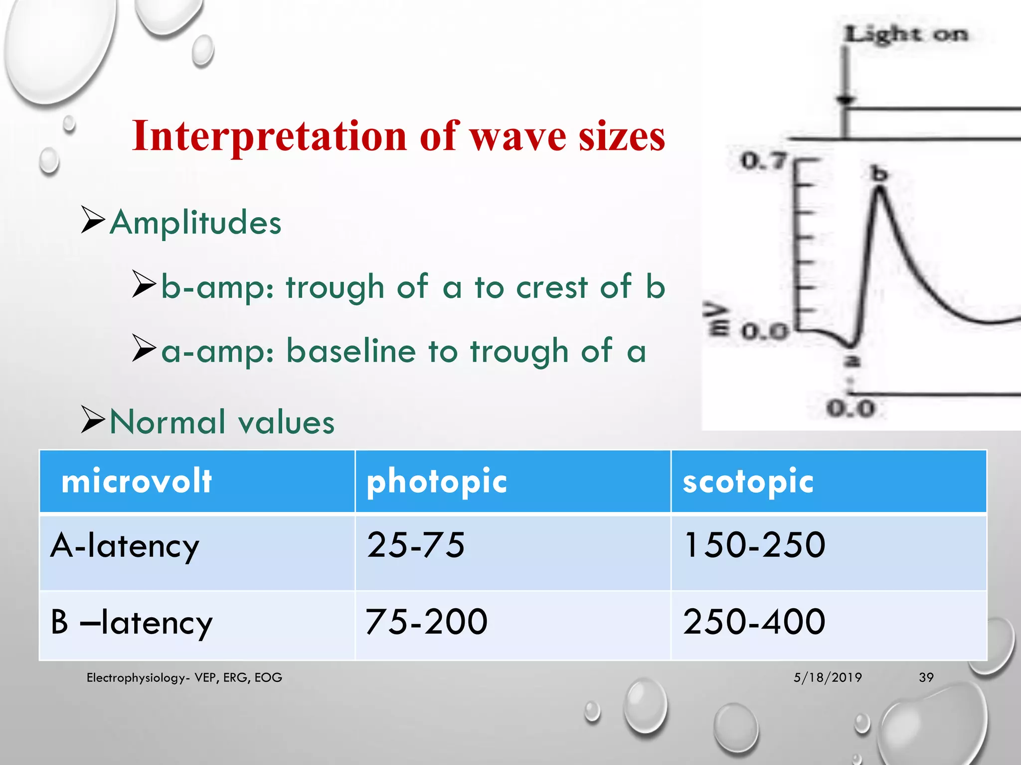 Electrophysiology VEP, ERG, EOG | PDF