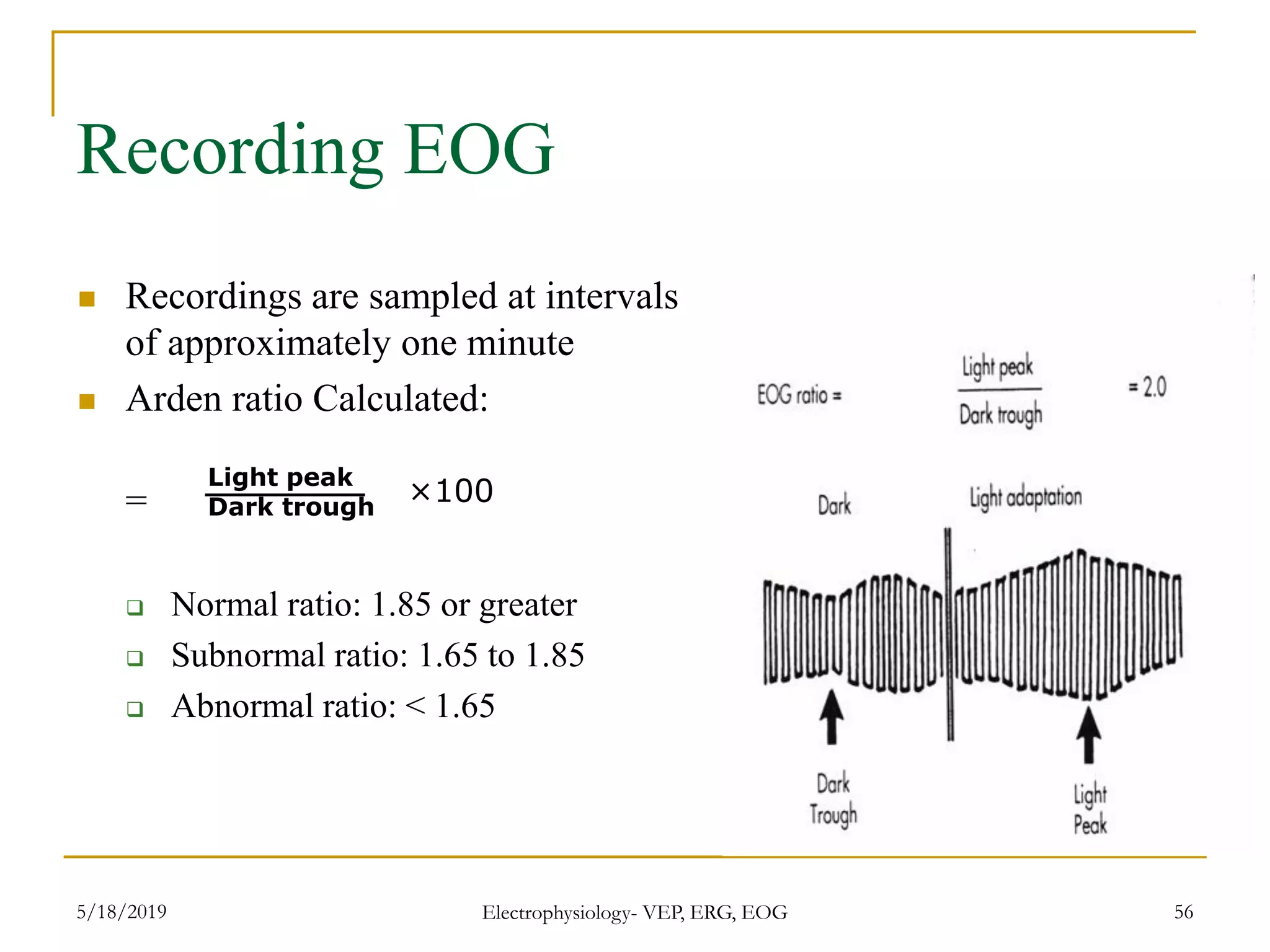 Electrophysiology VEP, ERG, EOG | PDF