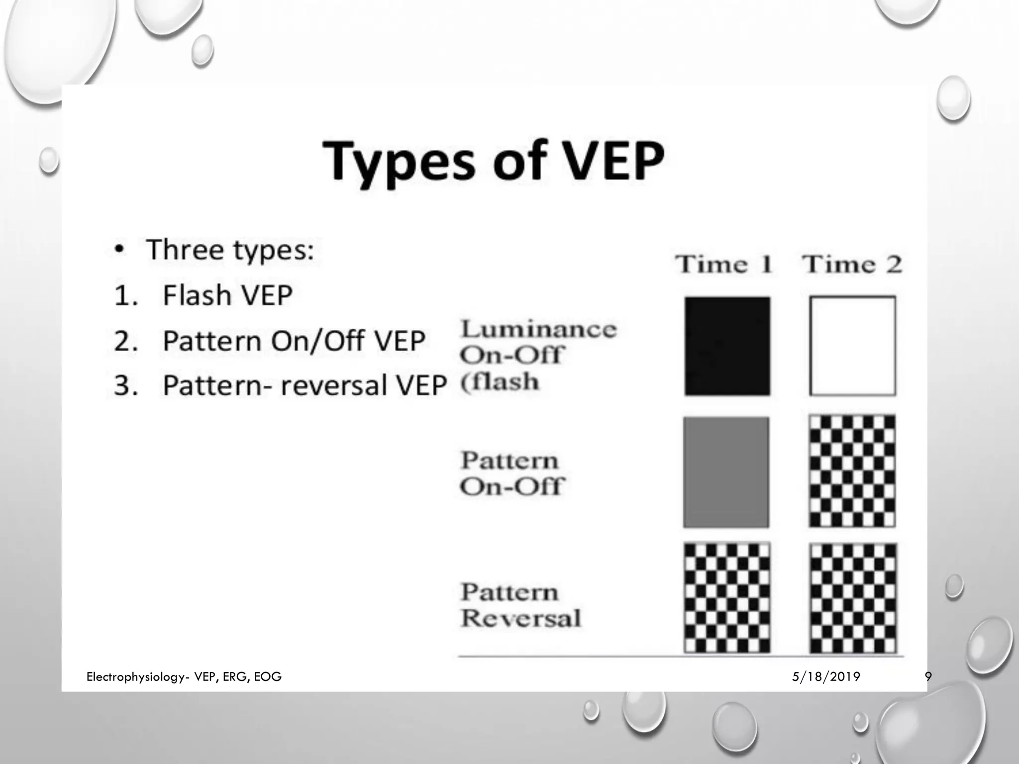 Electrophysiology VEP, ERG, EOG | PDF