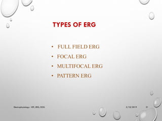 Electrophysiology VEP, ERG, EOG | PDF