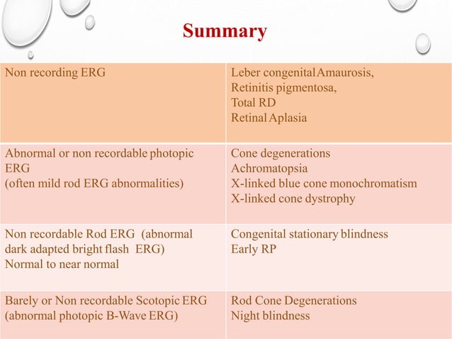 Electrophysiology VEP, ERG, EOG | PDF
