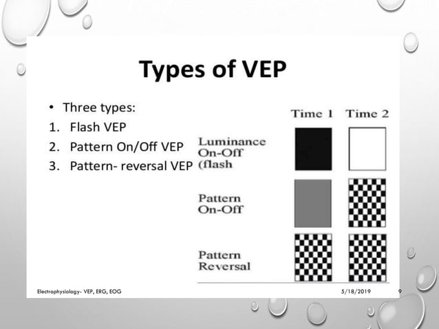 Electrophysiology VEP, ERG, EOG | PDF