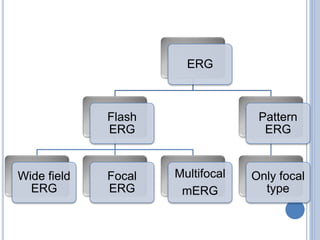 Electrophysiology in retinitis pigmentosa | PPTX