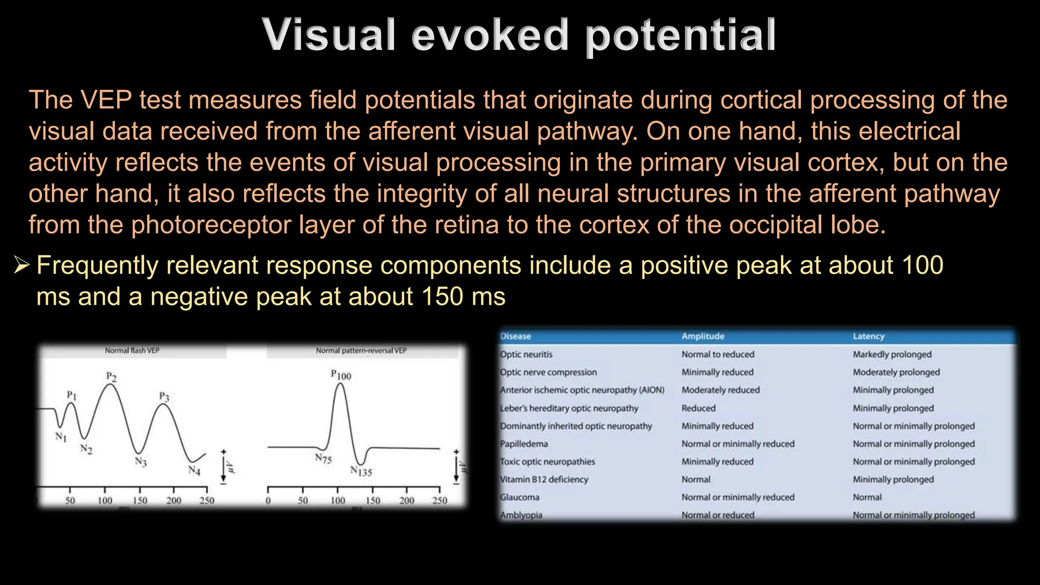 Electrophysiology (Electro-retinogram,Electro-oculogram, Visual evoked ...