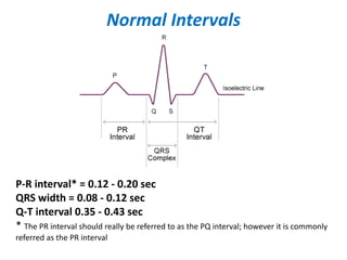 Electrophysiology of cardiac muscle | PPTX