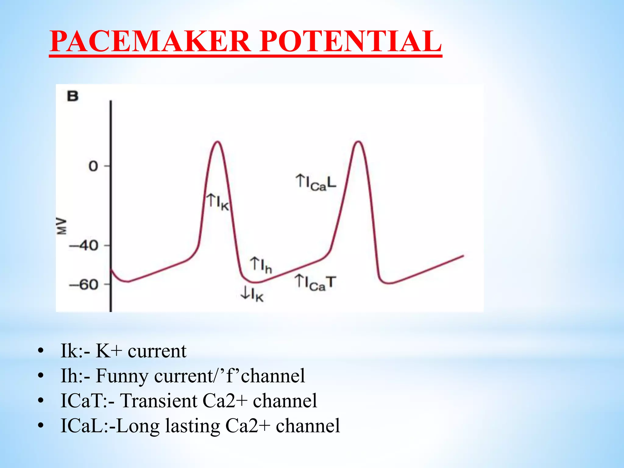 Electrophysiology of heart | PPTX
