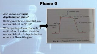 ELECTROPHYSIOLOGY OF HEART.pptx
