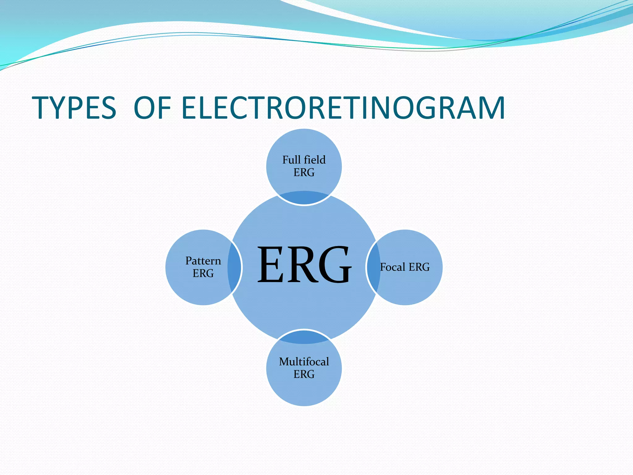 Electrophysiology of retina | PPTX