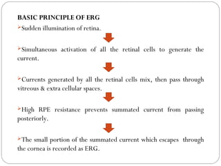 Electrophysiology in Ophthalmology | PPT