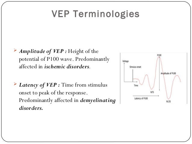 Electrophysiology in Ophthalmology