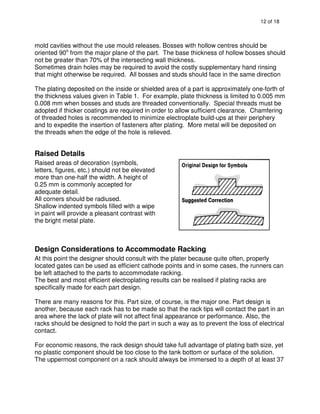 Electroplating - Spencer Electroplating | PDF
